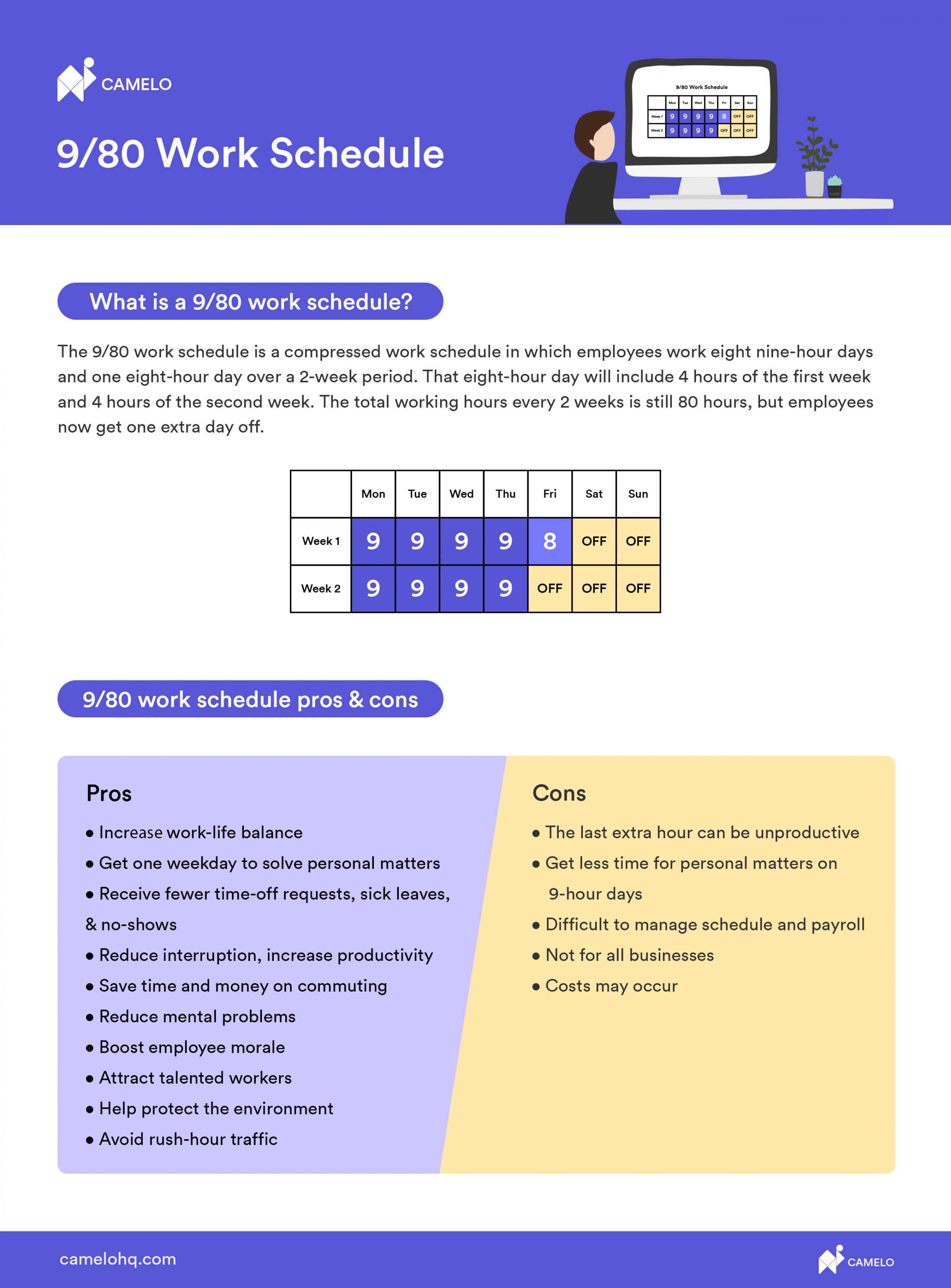 9/80 Work Schedule: How to Get Started & Templates - The Camelo Blog