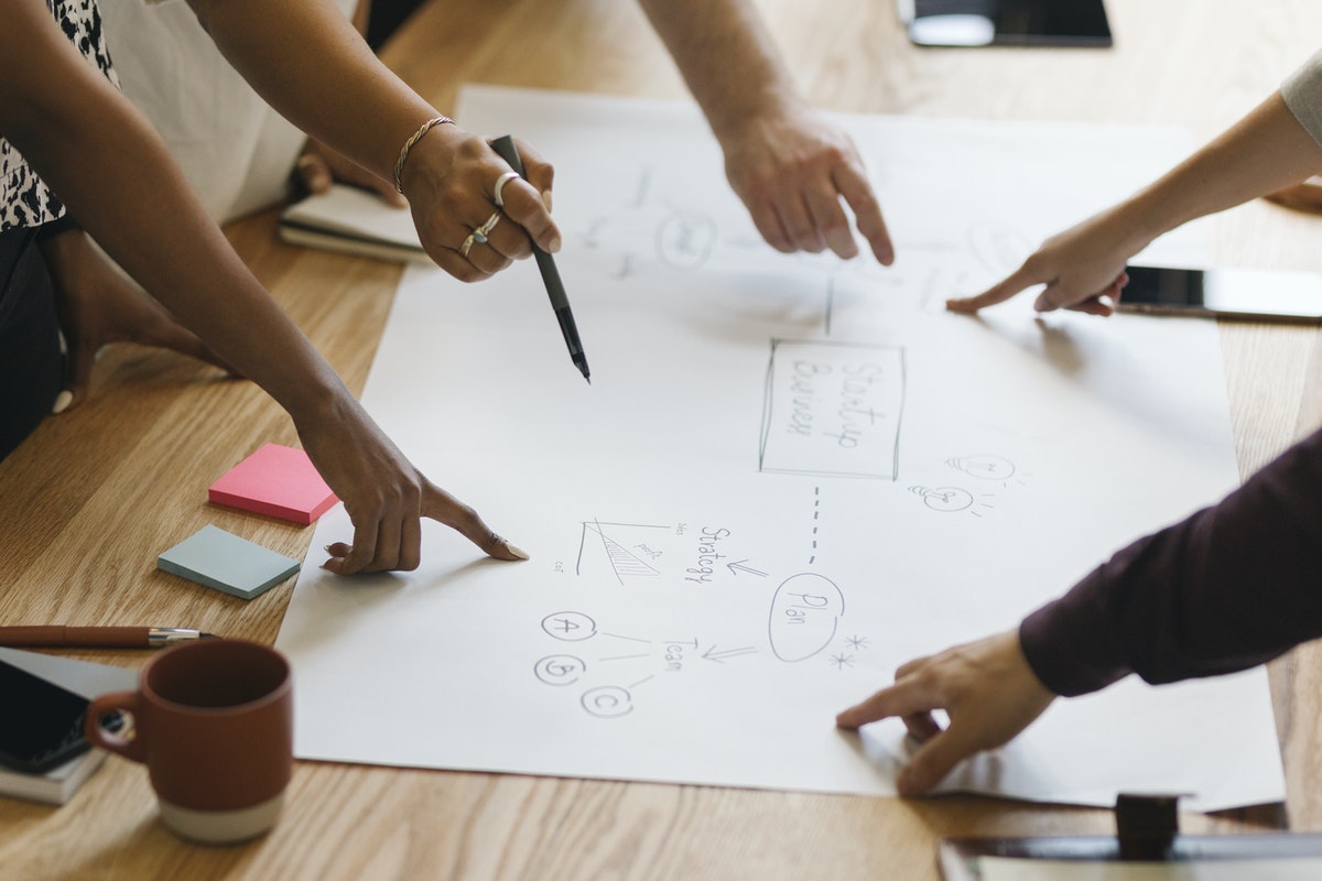 Functional Level Strategy What Is It Types Examples The Camelo Blog