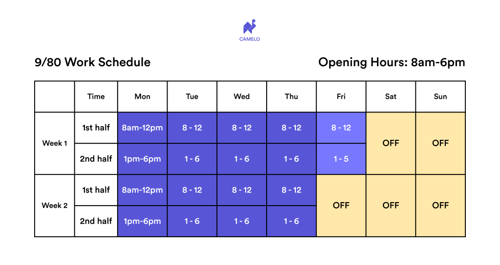 9 80 Work Schedule Pros Cons Examples How To Implement 2022 Template The Camelo Blog