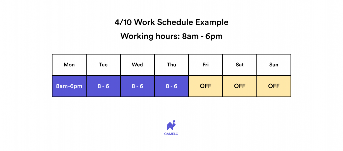 4 10 Work Schedule Pros Cons Will It Work For Your Business The Camelo Blog