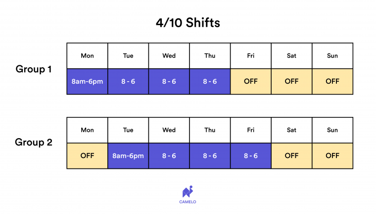 4/10 Work Schedule: Pros & Cons? Will It Work for Your Business? - The ...