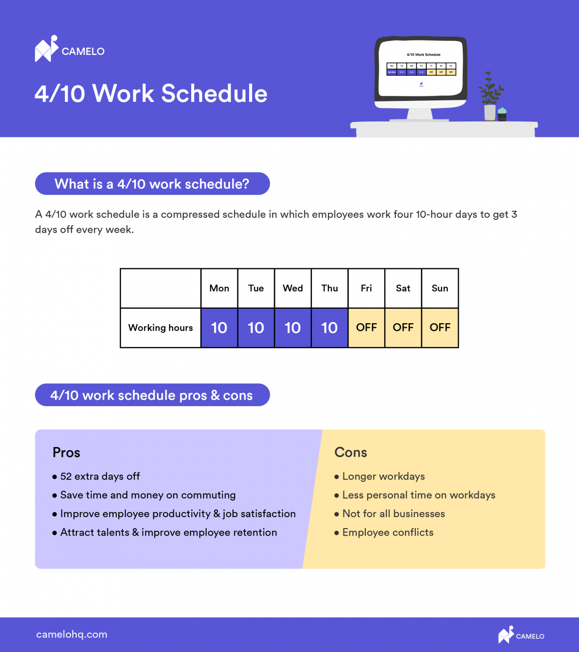 4/10 Work Schedule: Pros & Cons? Will It Work for Your Business? - The ...