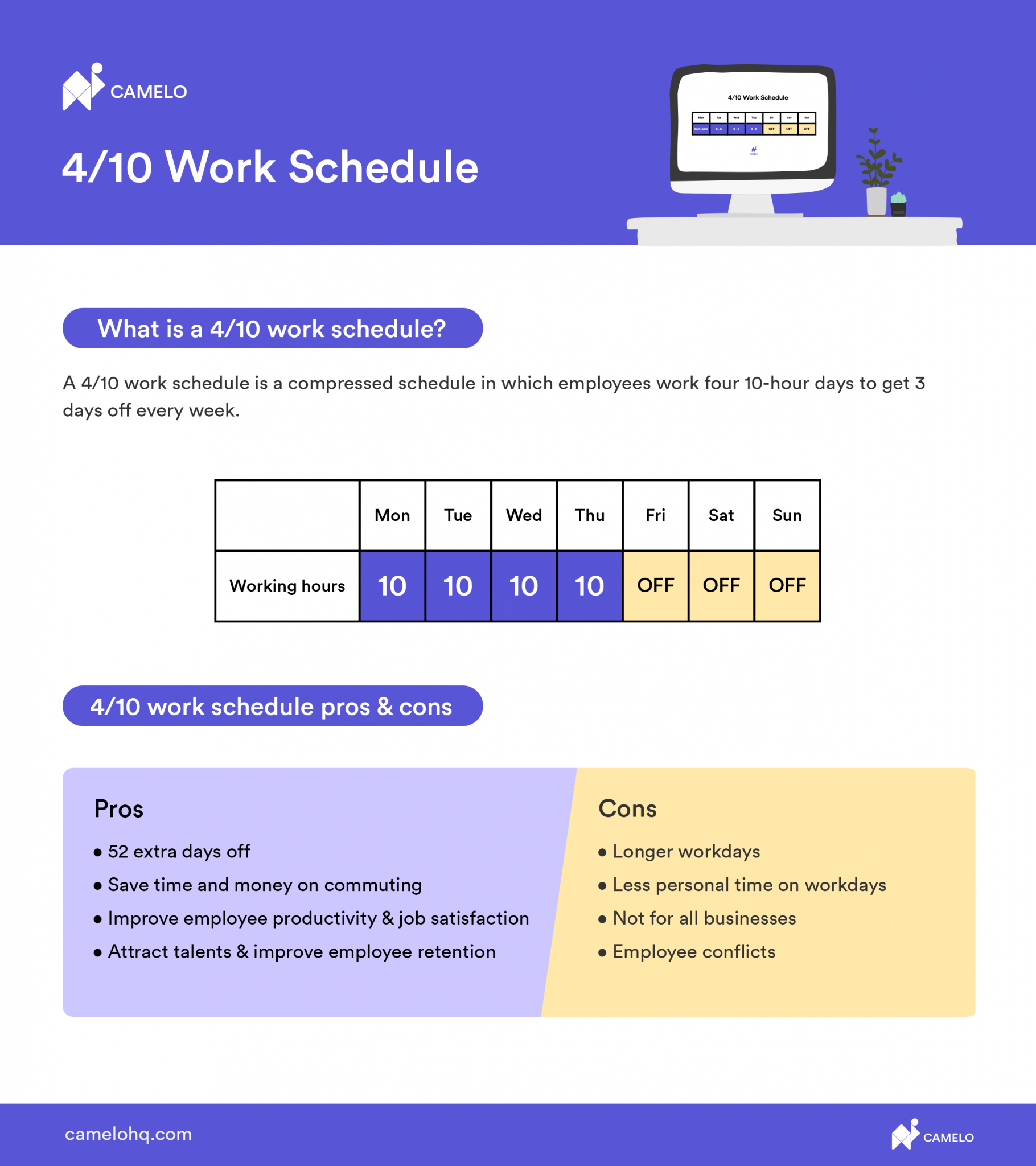 4/10 Work Schedule: Pros & Cons? Will It Work for Your Business? - The ...
