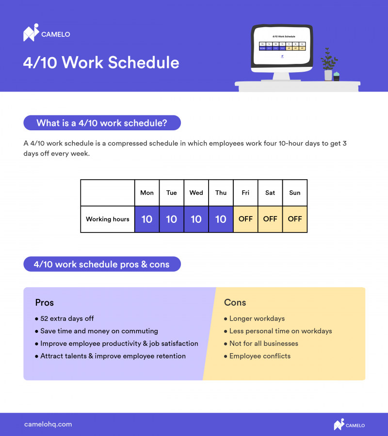 4/10 Work Schedule: Pros & Cons? Will It Work for Your Business? - The ...