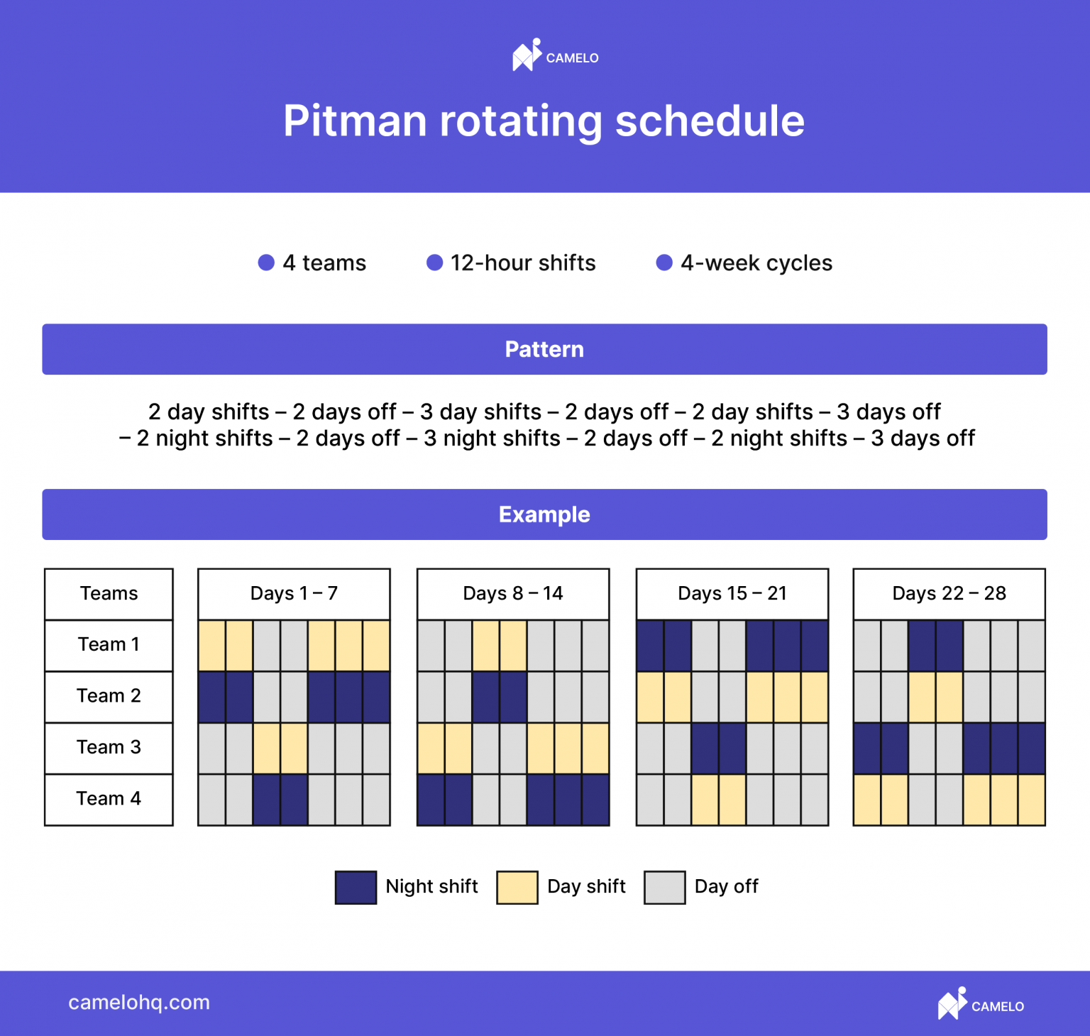 14 Types of Shifts Managers Need to Know - The Camelo Blog
