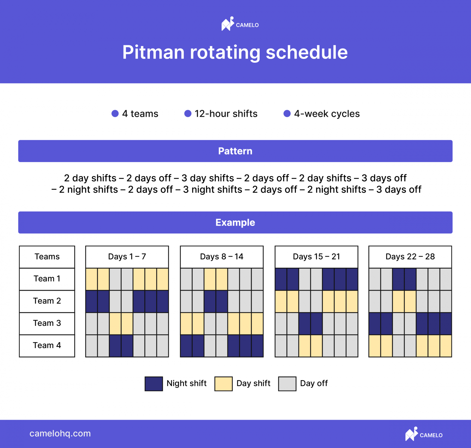 14 Types of Shifts Managers Need to Know - The Camelo Blog