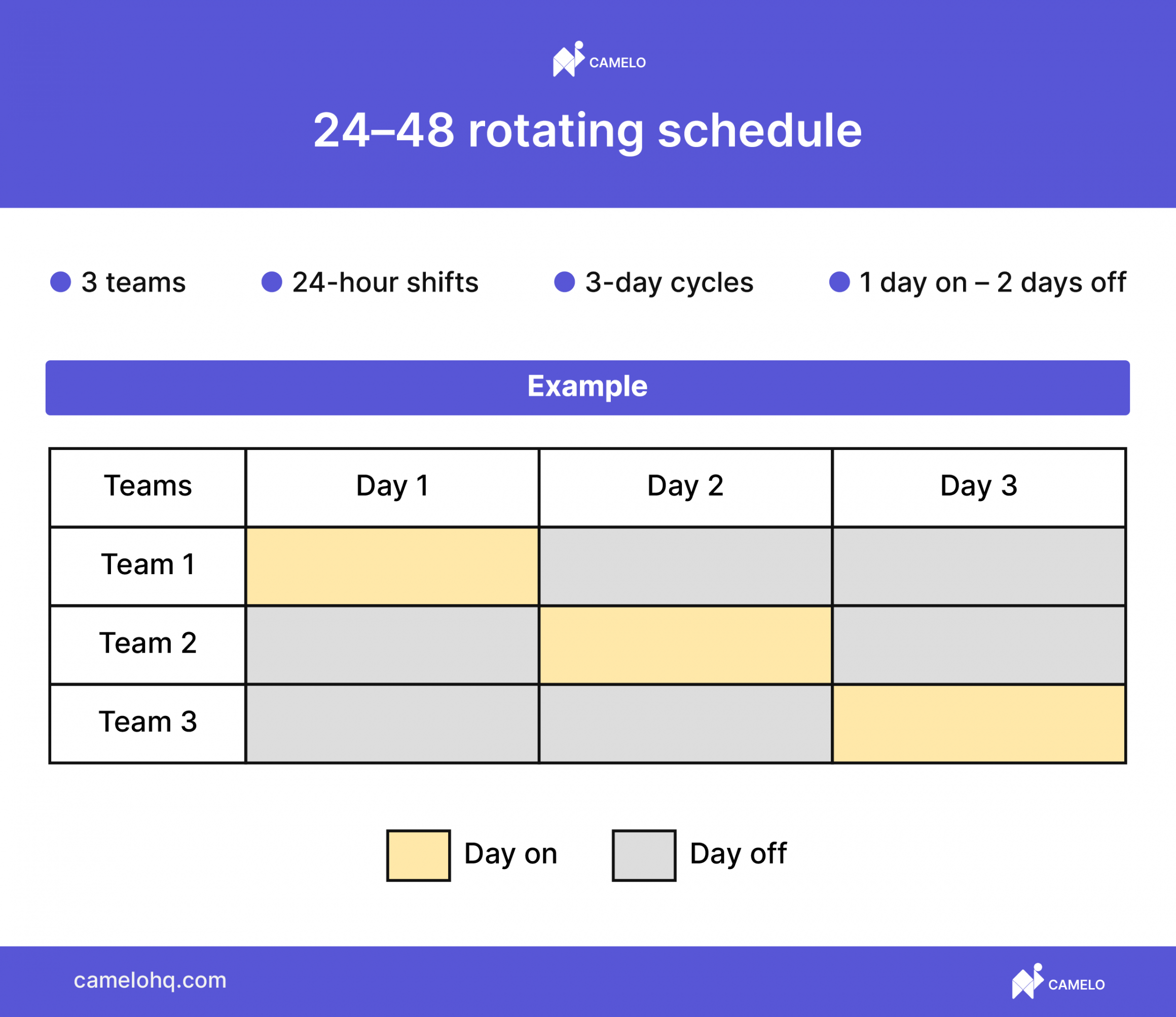 Rotating Schedule: A Guide with Examples & Templates | The Camelo Blog