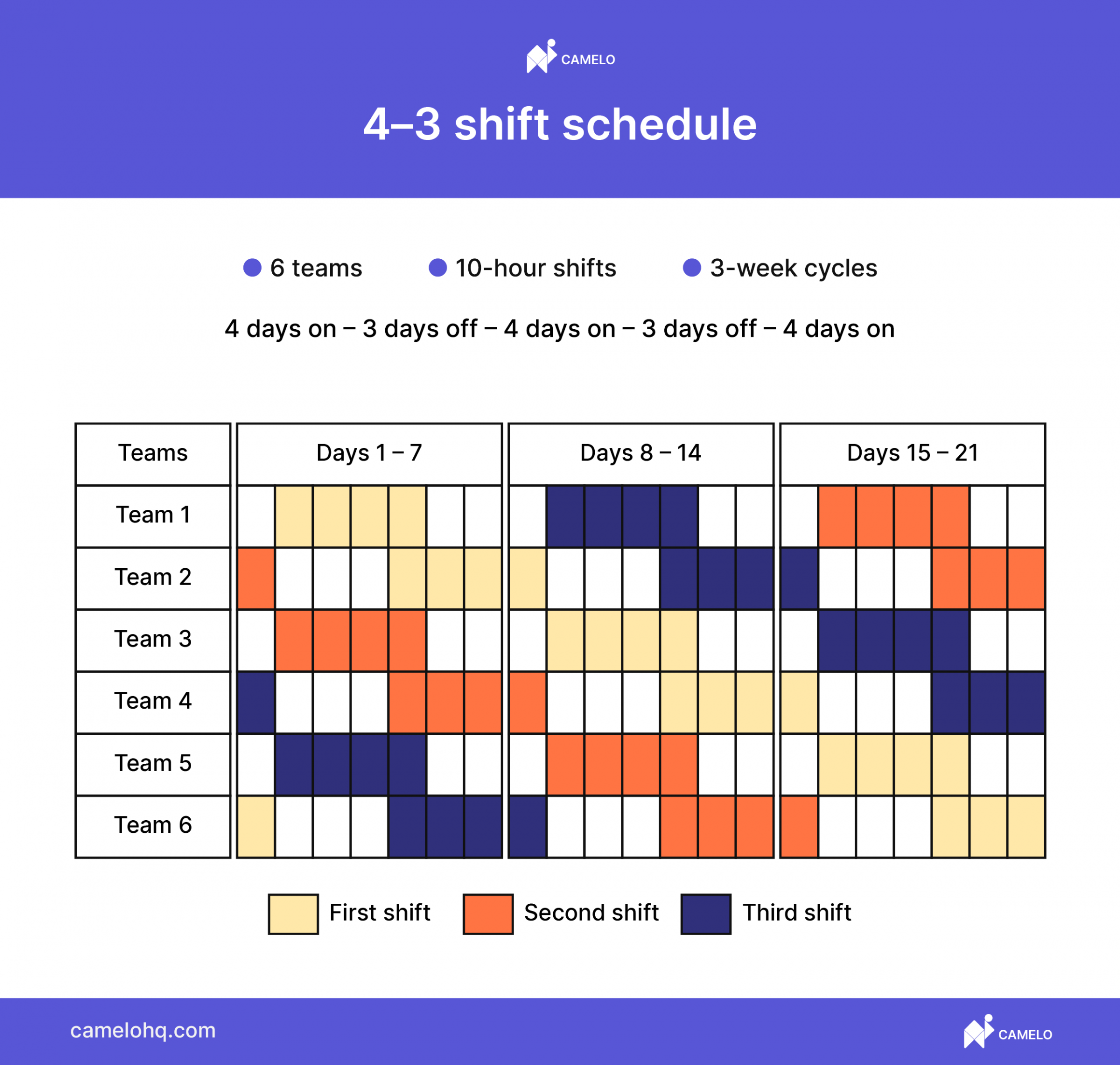 Rotating Schedule A Guide With Examples Templates The Camelo Blog