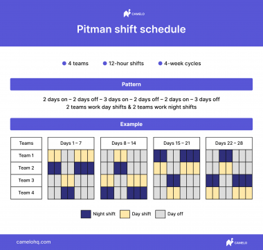 Rotating Schedule: A Guide with Examples & Templates | The Camelo Blog