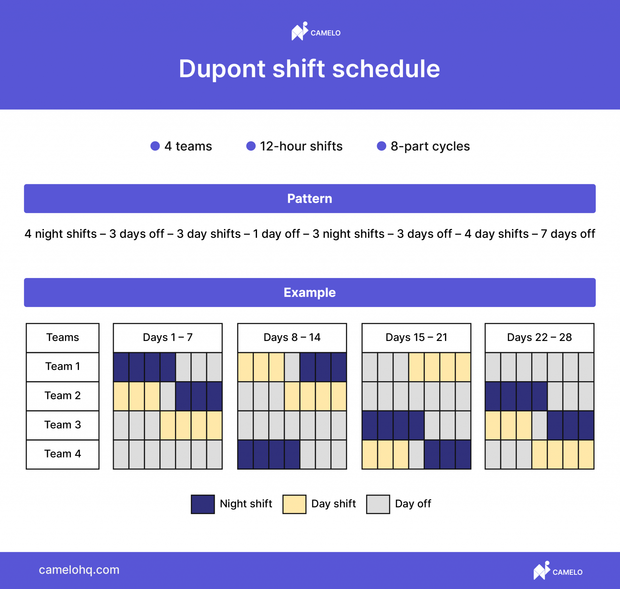 Rotating Schedule: A Guide with Examples & Templates | The Camelo Blog