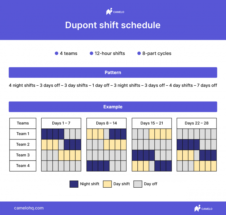 Rotating Schedule: A Guide with Examples & Templates | The Camelo Blog