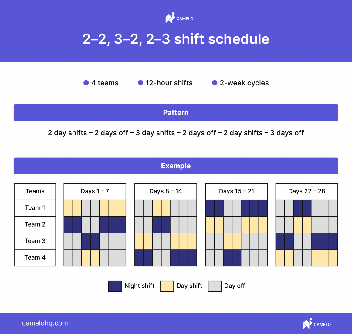 Rotating Schedule: A Guide with Examples & Templates | The Camelo Blog