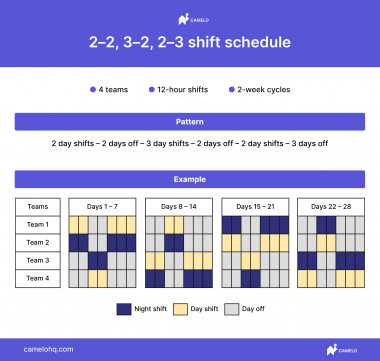 Rotating Schedule: A Guide with Examples & Templates | The Camelo Blog