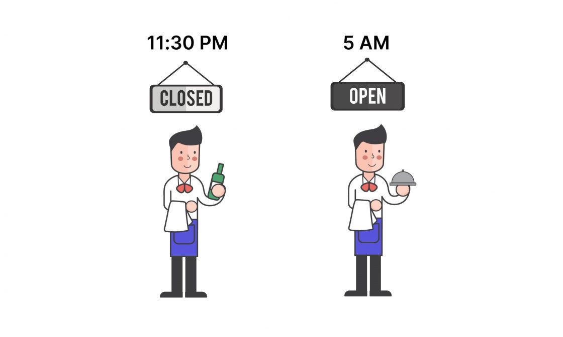 Clopening Shift: Is It Legal & What Should You Do? - The Camelo Blog