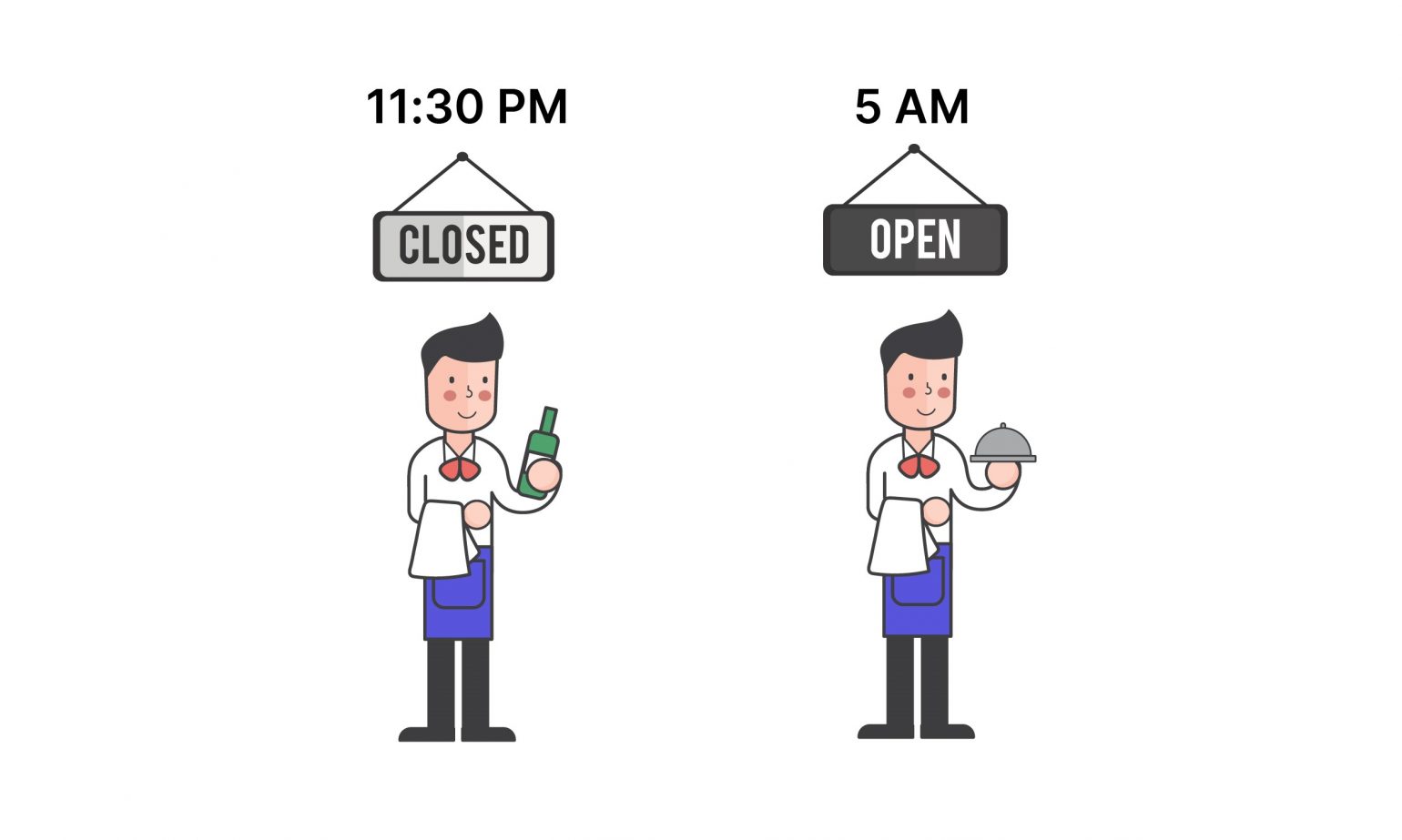 Clopening Shift: Is It Legal & What Should You Do? - The Camelo Blog