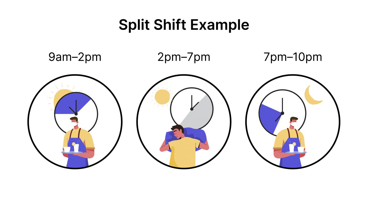 Split Shift: How It Works & Tips to Handle It - The Camelo Blog