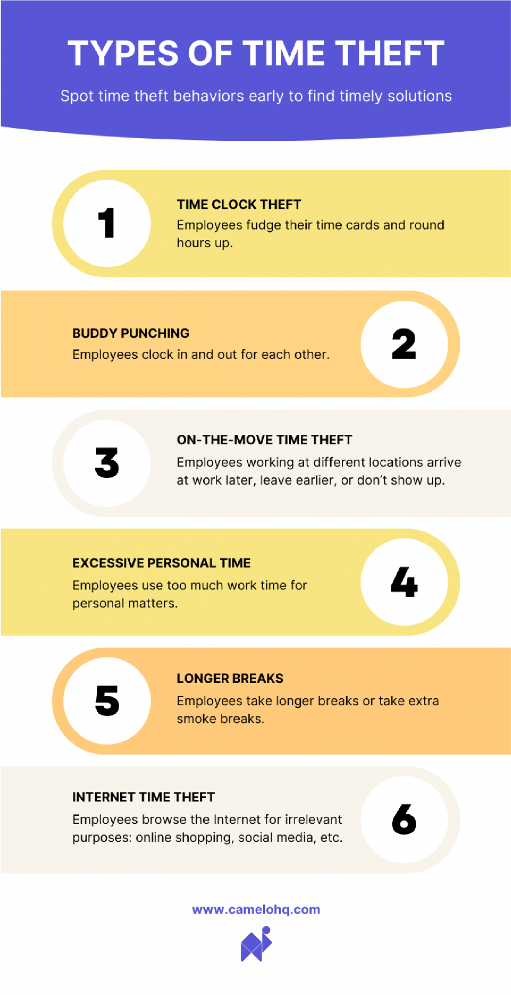 Time Theft: A Guide on How to Spot, Prevent, & Handle It - The Camelo Blog