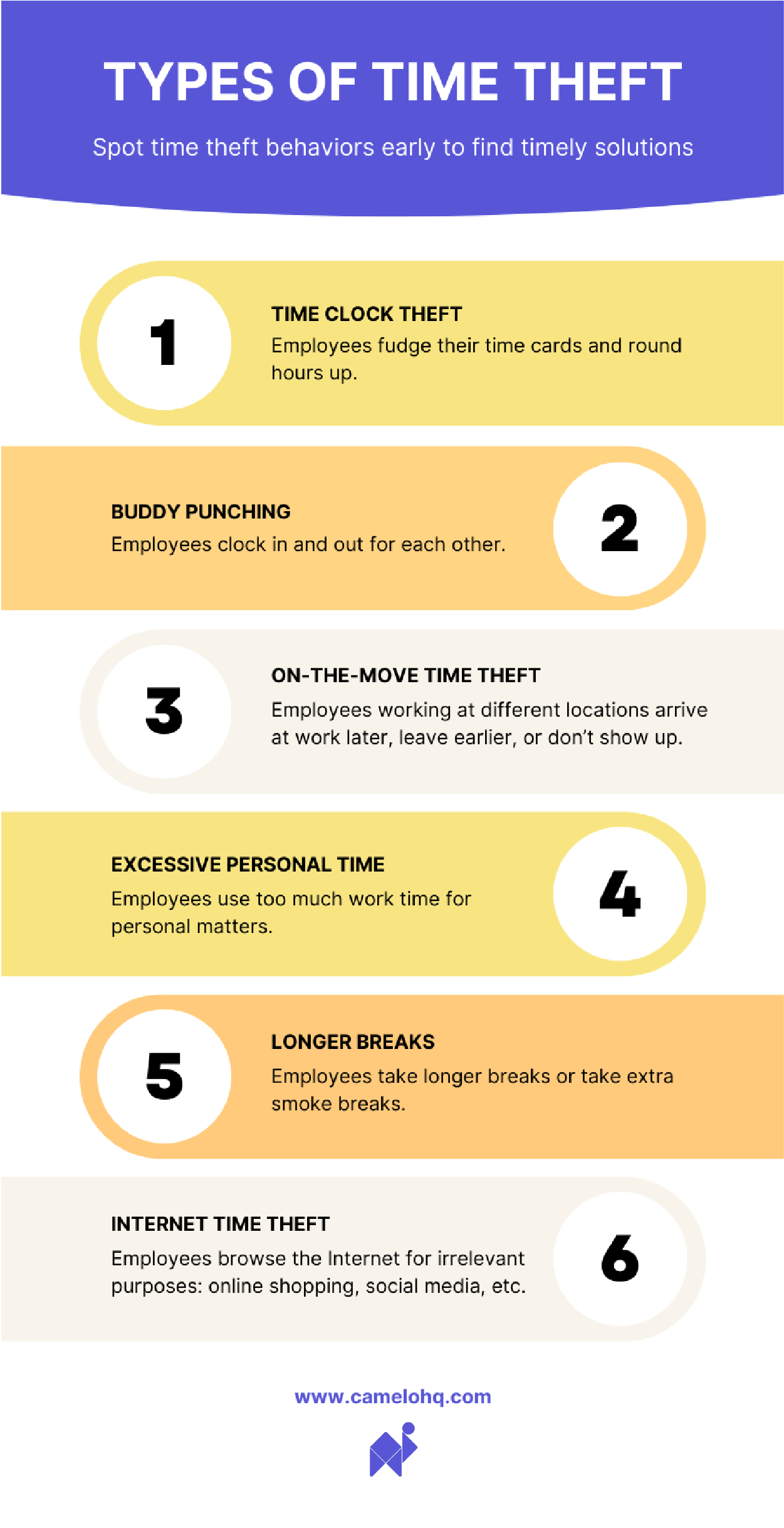 Time Theft: A Guide on How to Spot, Prevent, & Handle It - The Camelo Blog