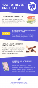 Time Theft: A Guide on How to Spot, Prevent, & Handle It - The Camelo Blog