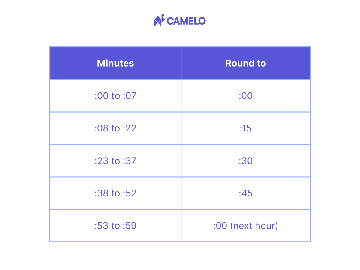 Time Clock Rounding: Best Practices and Rules in 2025
